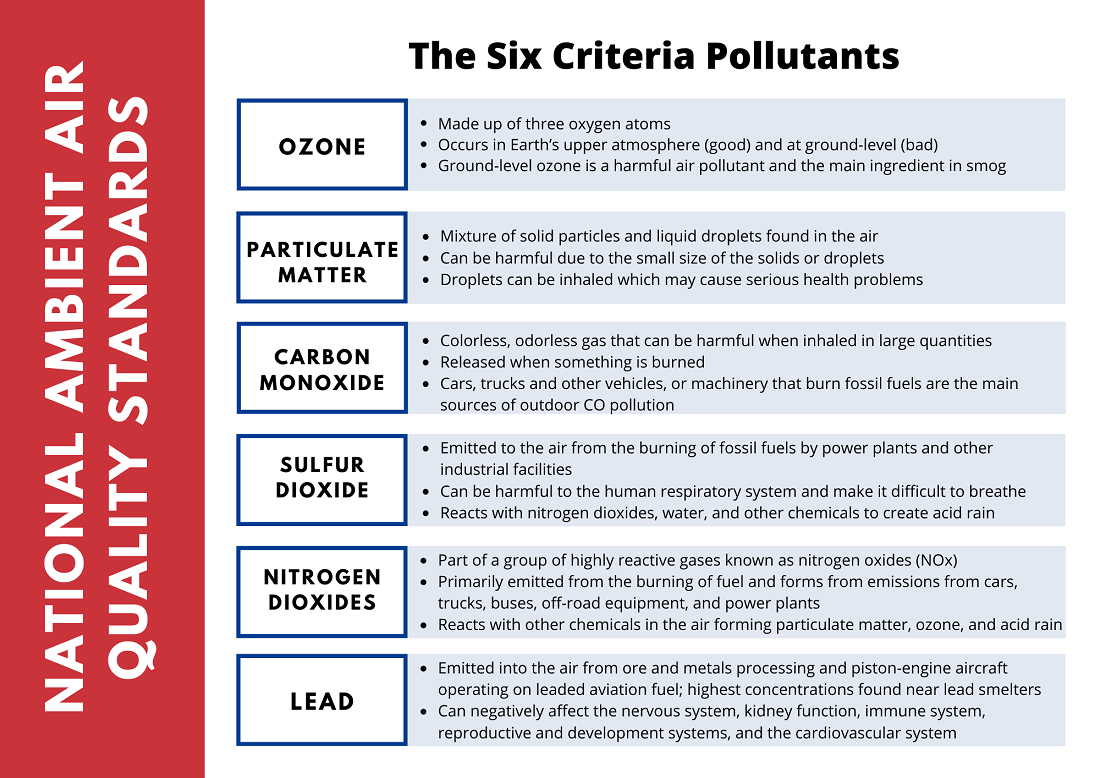 Air Quality Monitoring